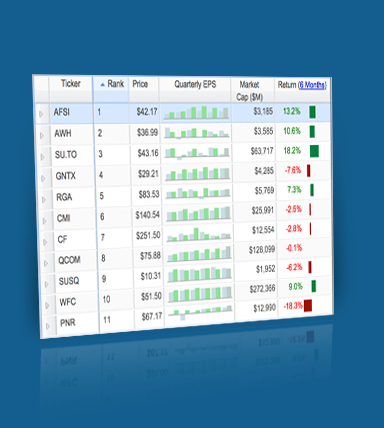 Find promising stocks in the haystack - Stock Rover