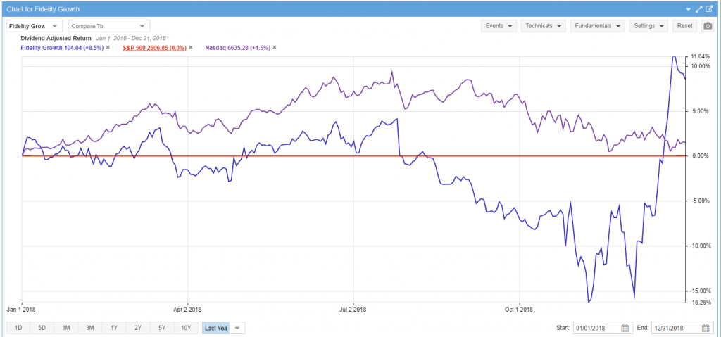 Stock Charting - Stock Rover