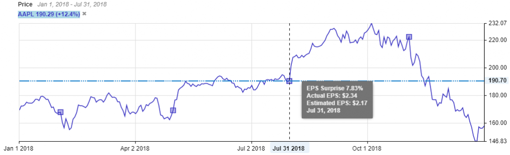 Stock Charting - Stock Rover