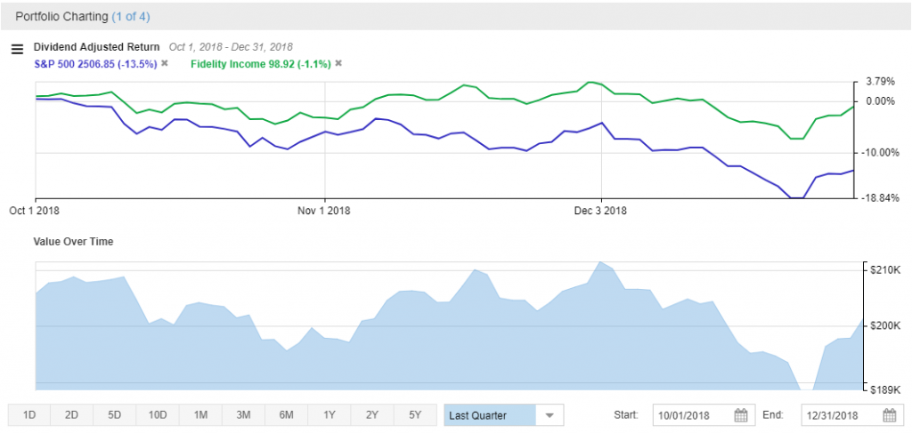 Stock Charting - Stock Rover