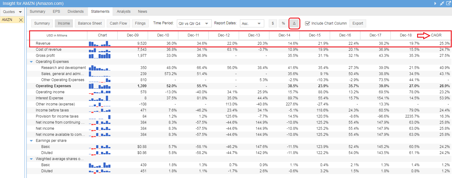 Stock & ETF Comparison - Stock Rover