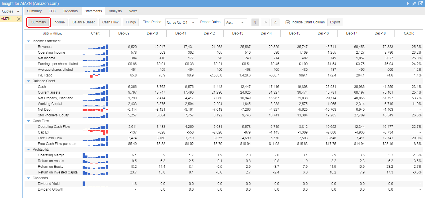 Stock & ETF Comparison - Stock Rover
