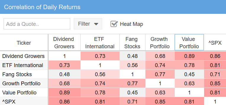 What is Correlation and Why Does it Matter - Stock Rover