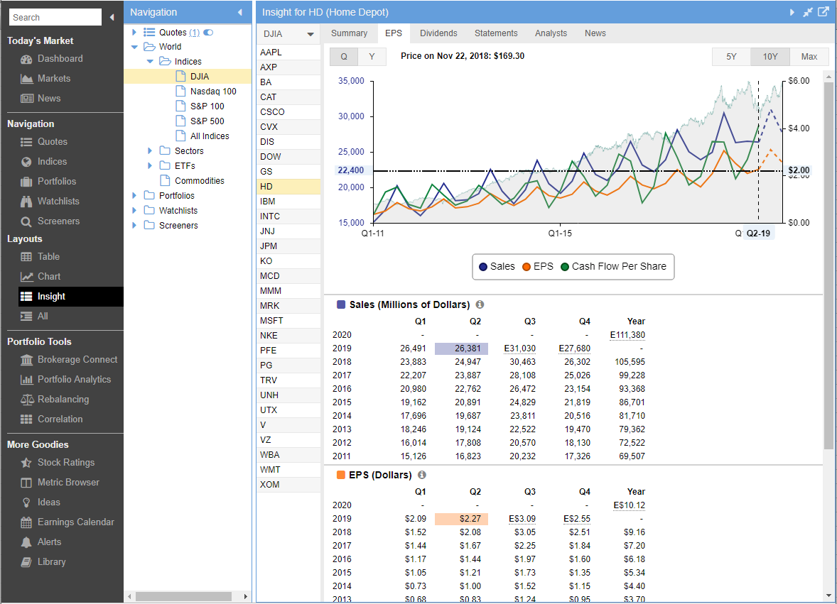 Stock & ETF Comparison - Stock Rover