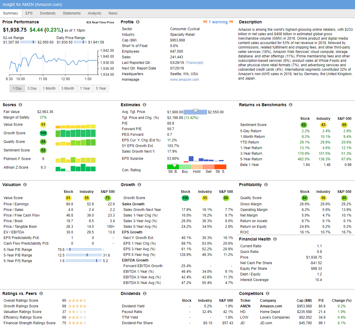 Stock & ETF Comparison - Stock Rover